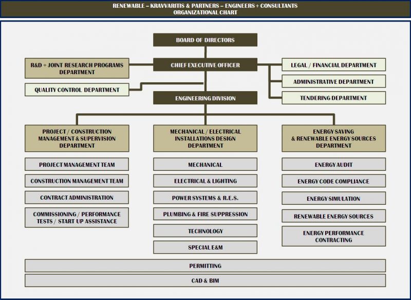 ORG CHART RENEWABLE - KRAVVARITIS & PARTNERS S.A.